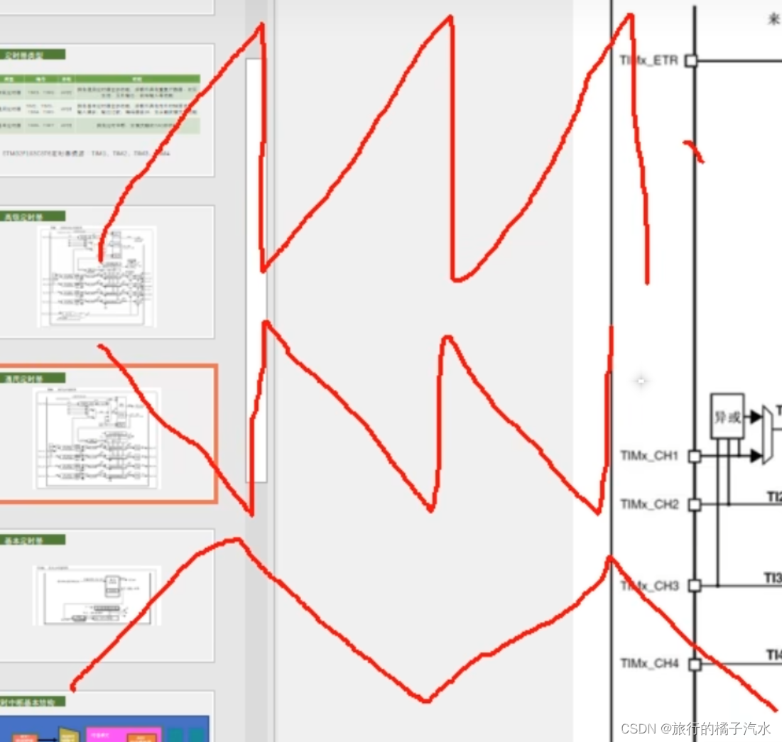 【嵌入式学习 Stm32f103 Tim 定时中断和外部时钟】stm32f103外部中断进行定时 Csdn博客