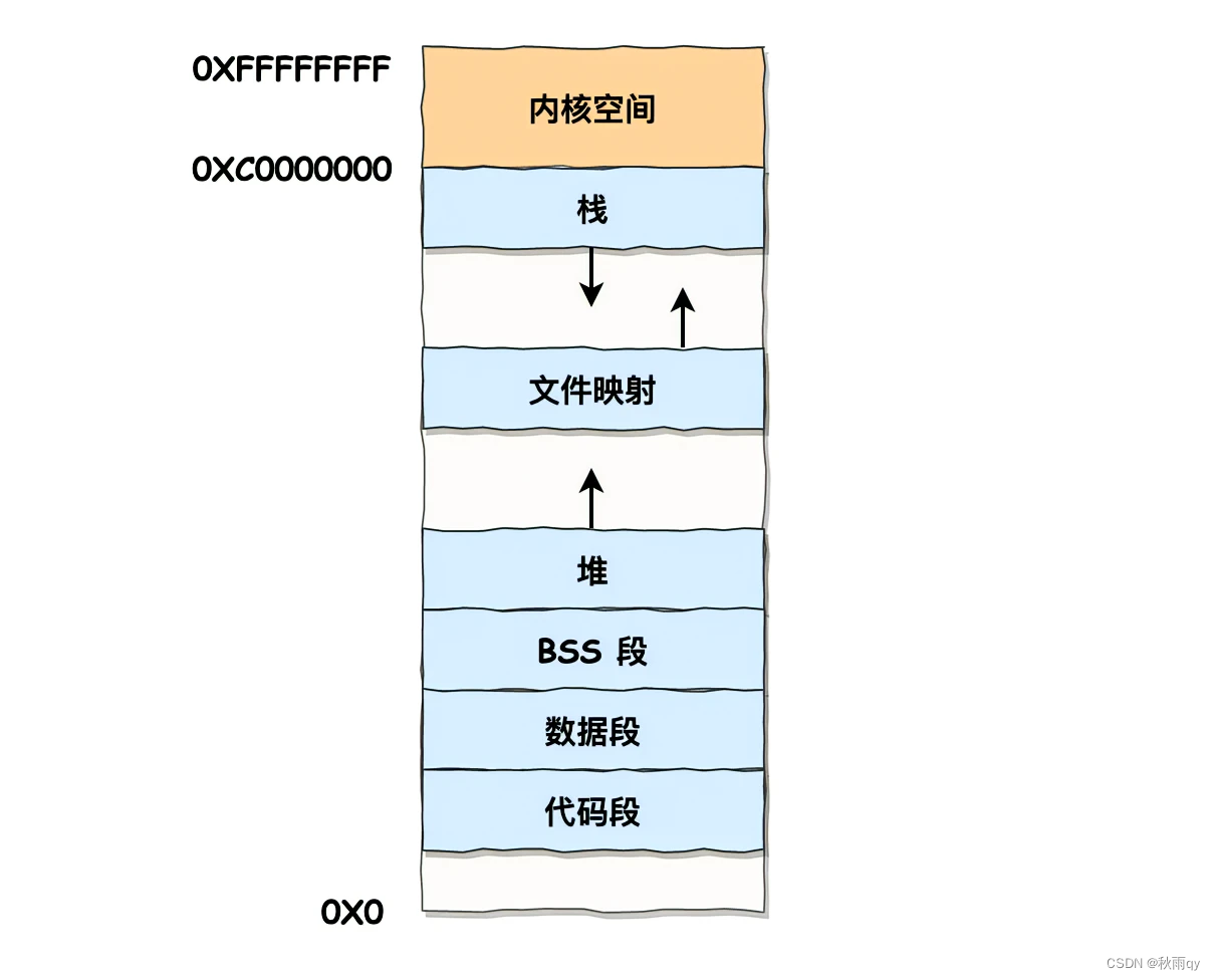 Socket网络编程之io多路复用——select、poll、epoll详谈select Poll Epoll 代码 Csdn博客 