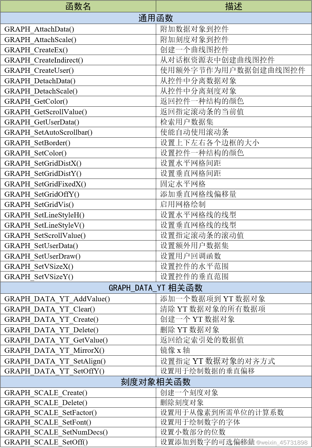 29. 曲线图控件_emwin graph-CSDN博客