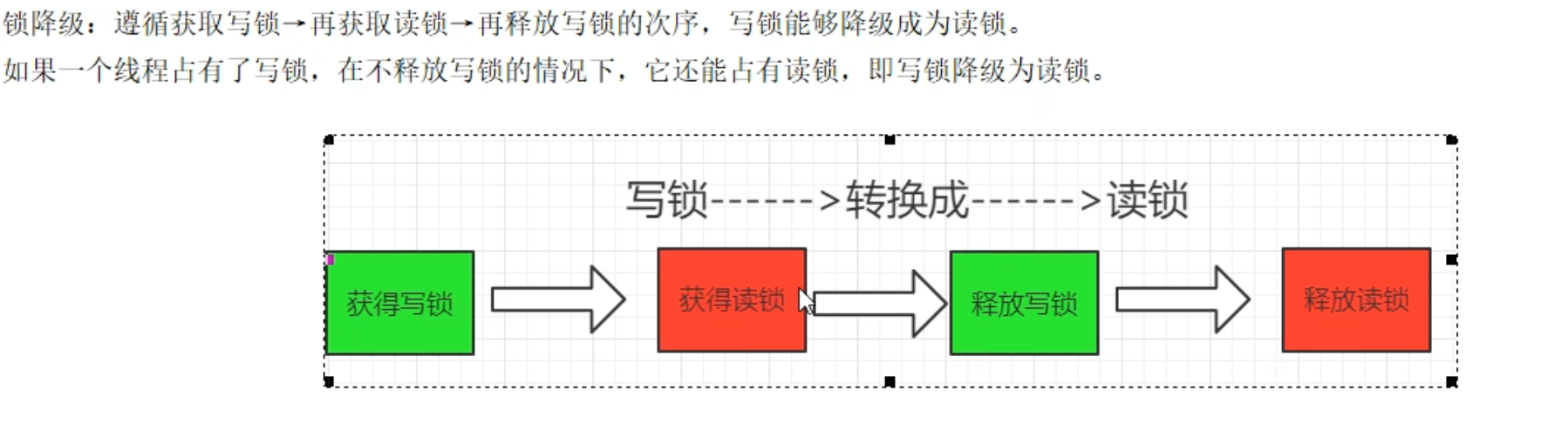 Reentrantlock、reentrantreadwritelock、stampedlock Csdn博客