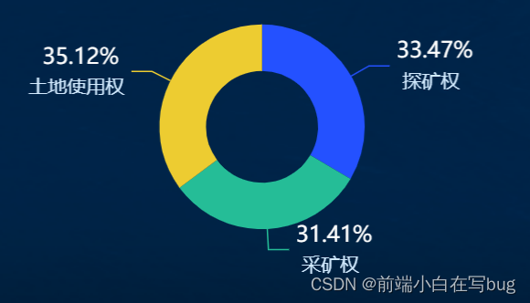 Echarts —自定义label标签的样式(formatter，rich，添加图标等操作)_echarts label-CSDN博客