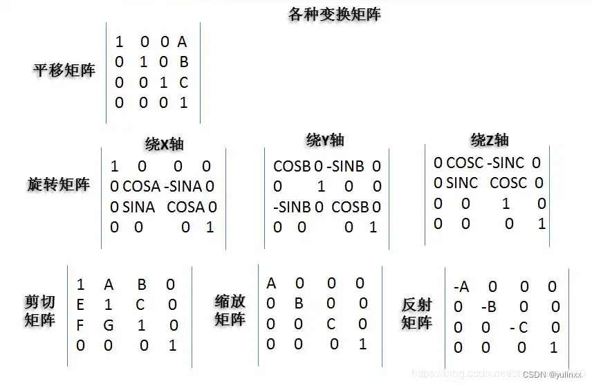 Numpy对矩陣进行操作numpy 矩阵平移 Csdn博客 