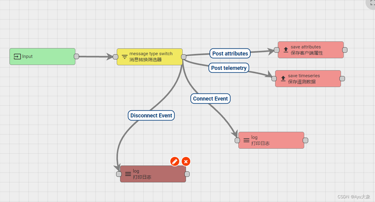 thingsboard使用技巧_thingsboard数据订阅功能-CSDN博客