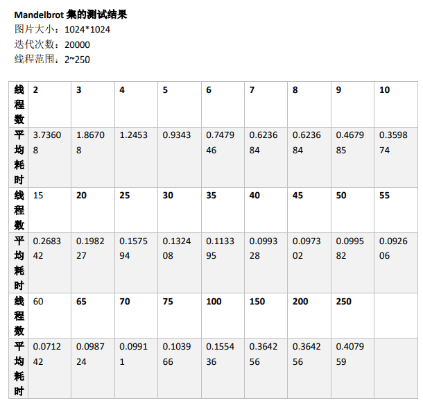 基于MPI实现Mandelbrot Set和Julia Set_mandelbrot mpi-CSDN博客