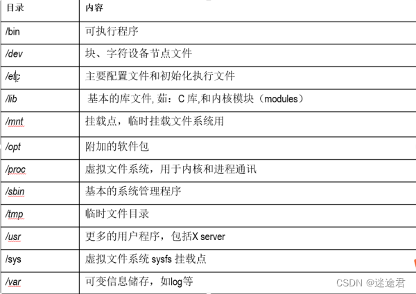 系统移植3:kernel的配置,编译和移植以及根文件系统kernel 配置说明 Csdn博客