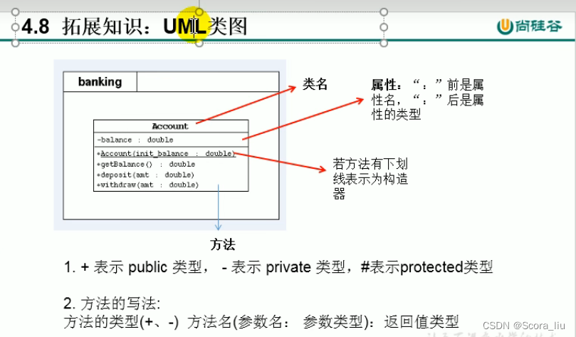 Javabean学习笔记javabean笔记 Csdn博客