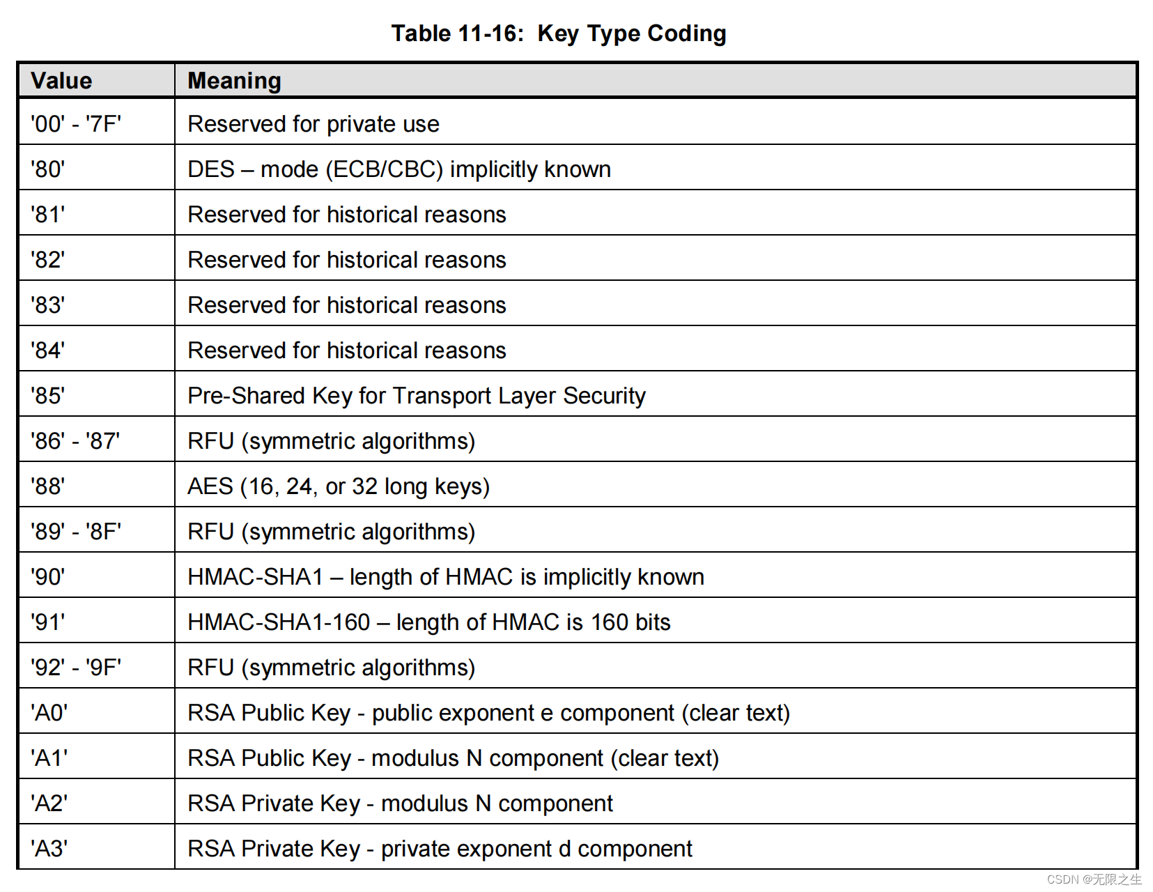 GP规范--PUTKEY_csdn gp-CSDN博客
