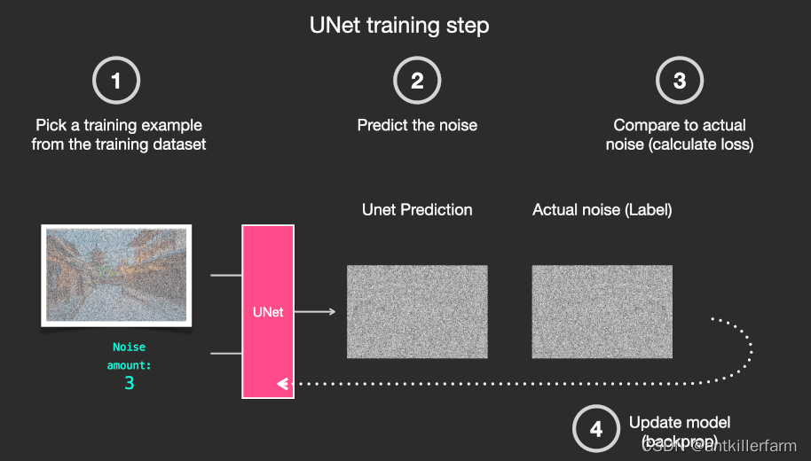 深度学习（四十七）——Flow-based Model, Diffusion Model, Autoregressive Model_标准化流模型属于深度学习吗-CSDN博客