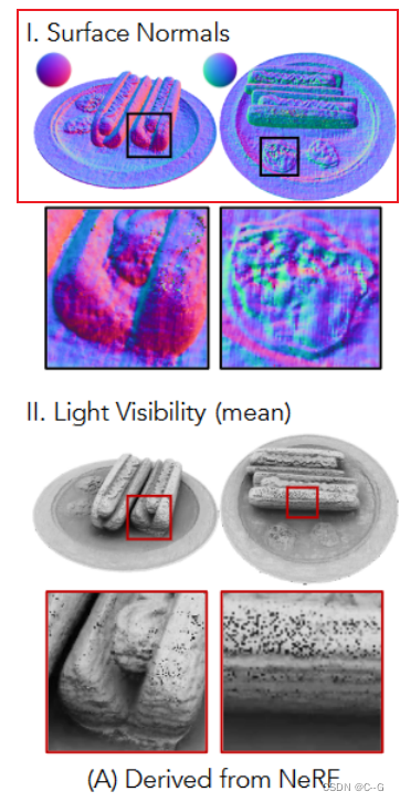 34、NeRFactor: Neural Factorization of Shape and Reflectance Under an Unknown Illumination-CSDN博客