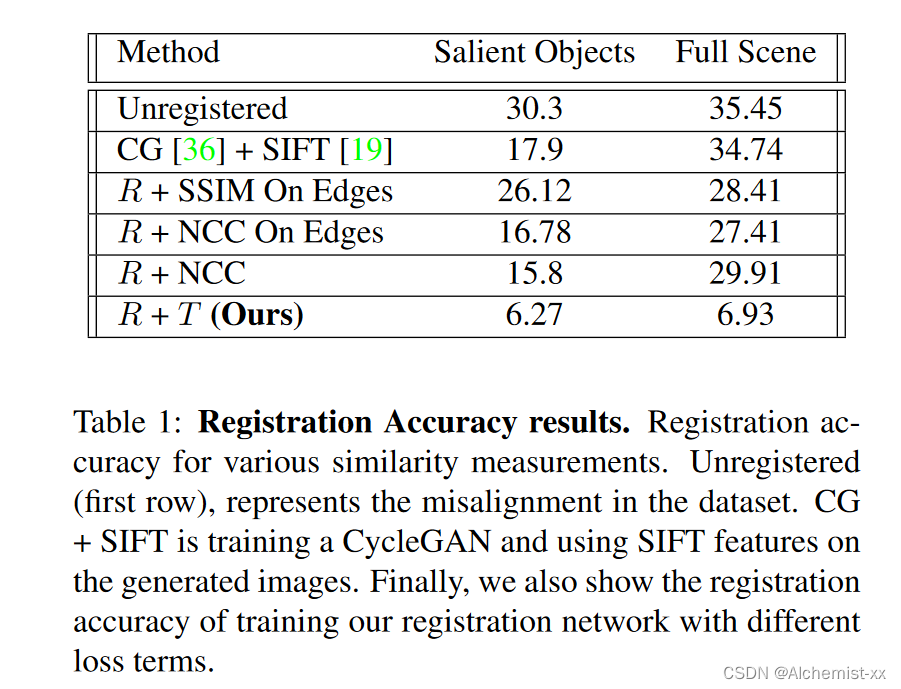 【论文阅读】Unsupervised Multi-Modal Image Registration via Geometry Preserving Image-to-Image ...