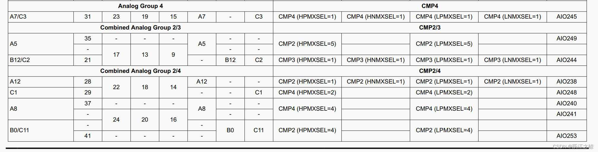 【F28003x】Comparator Subsystem(CMPSS)-CSDN博客
