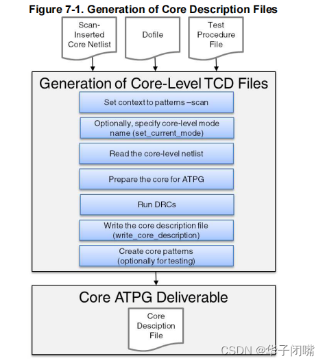 Mentor-dft 学习笔记 day17--Running ATPG Patterns_testkompress 流程脚本_华子闭嘴的博客 ...