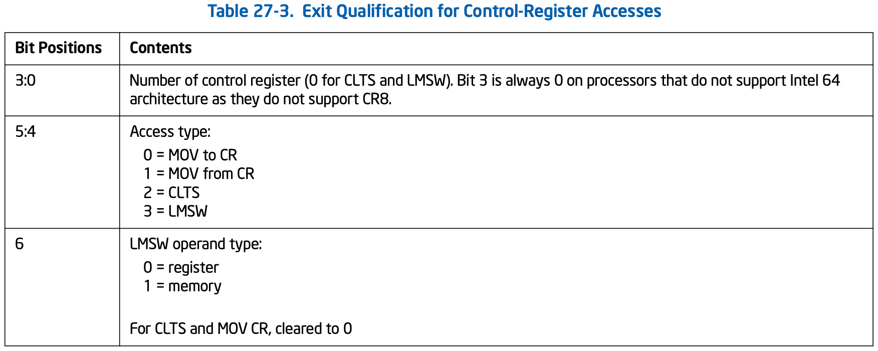 Intel VT学习笔记（六）—— VM-Exit Handler_basic vm exit handler(基本vm退出处理程序)-CSDN博客