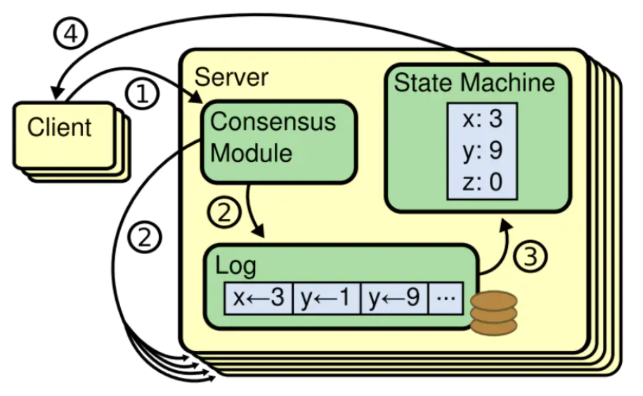 Kafka Raft_kafka raft协议-CSDN博客