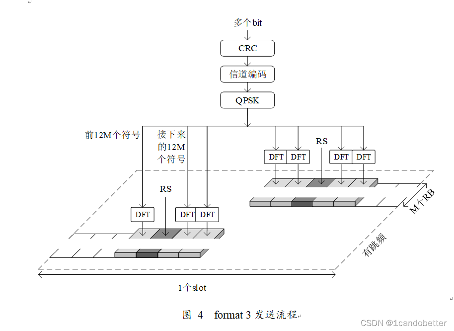 PUCCH（2）格式与DTX检测（源于5G上行控制信道增强技术研究）-CSDN博客