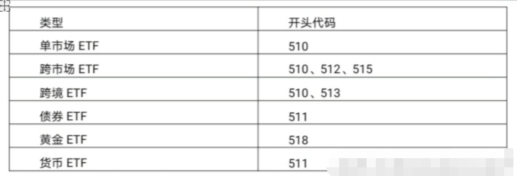 场内基金的代码体系_etf编码规则-CSDN博客