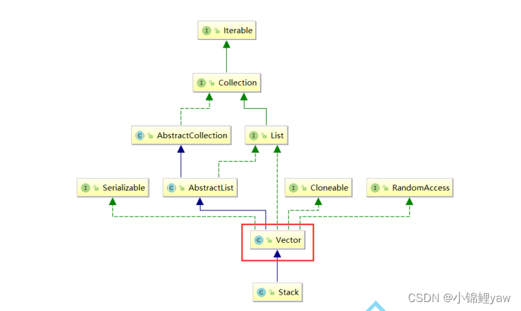 【数据结构】栈的实现Java_java实现栈-CSDN博客