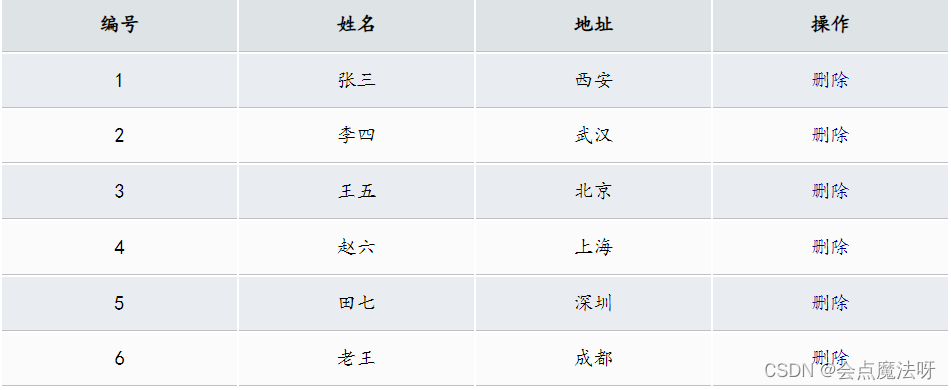 编码题目一：能够根据要求使用javascript实现页面效果1 奇数行背景颜色设置为 `e9edf2` 2 偶数行背景颜色设置为`fbfbfb` Csdn博客