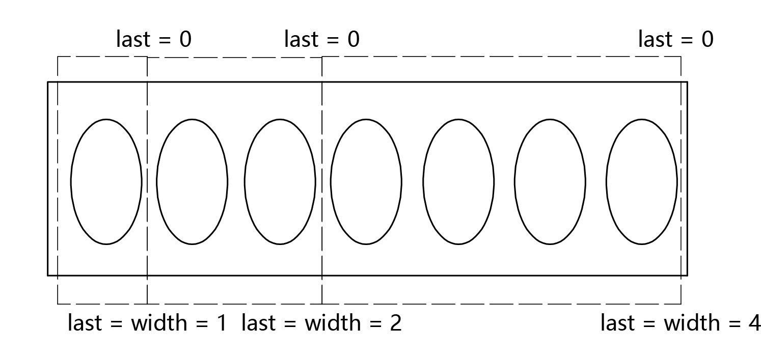 二叉树的最大宽度计算计算二叉树的最大宽度 Csdn博客 