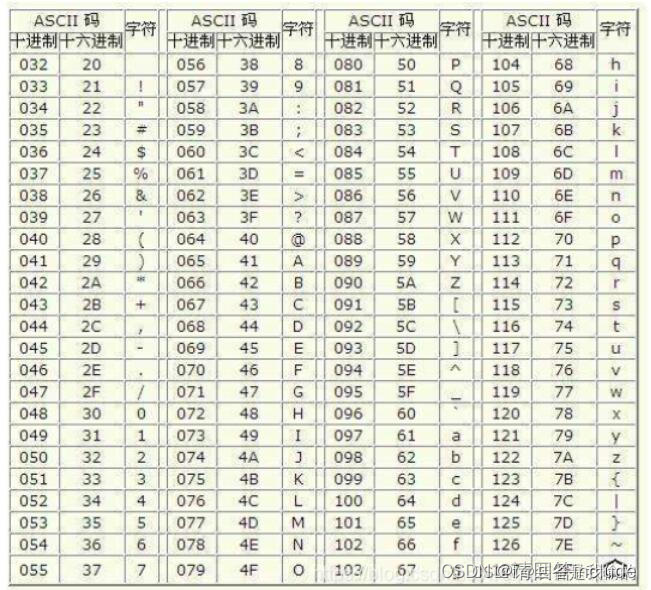 Bupt Lab2二进制炸弹(实验一到实验五)lea Raxrbp1r12d Csdn博客