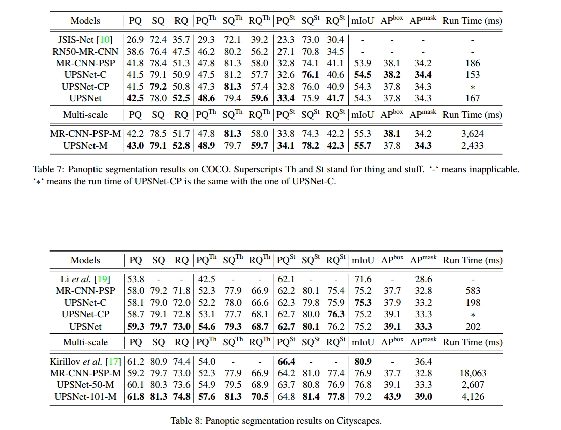 UPSNet 论文笔记-CSDN博客
