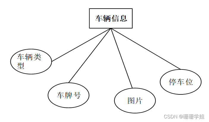 独有源码 Java Jsp小区车辆管理系统wly84从不会做毕业设计到成功完成的过程与方法黑客小区车辆管理系统 Csdn博客