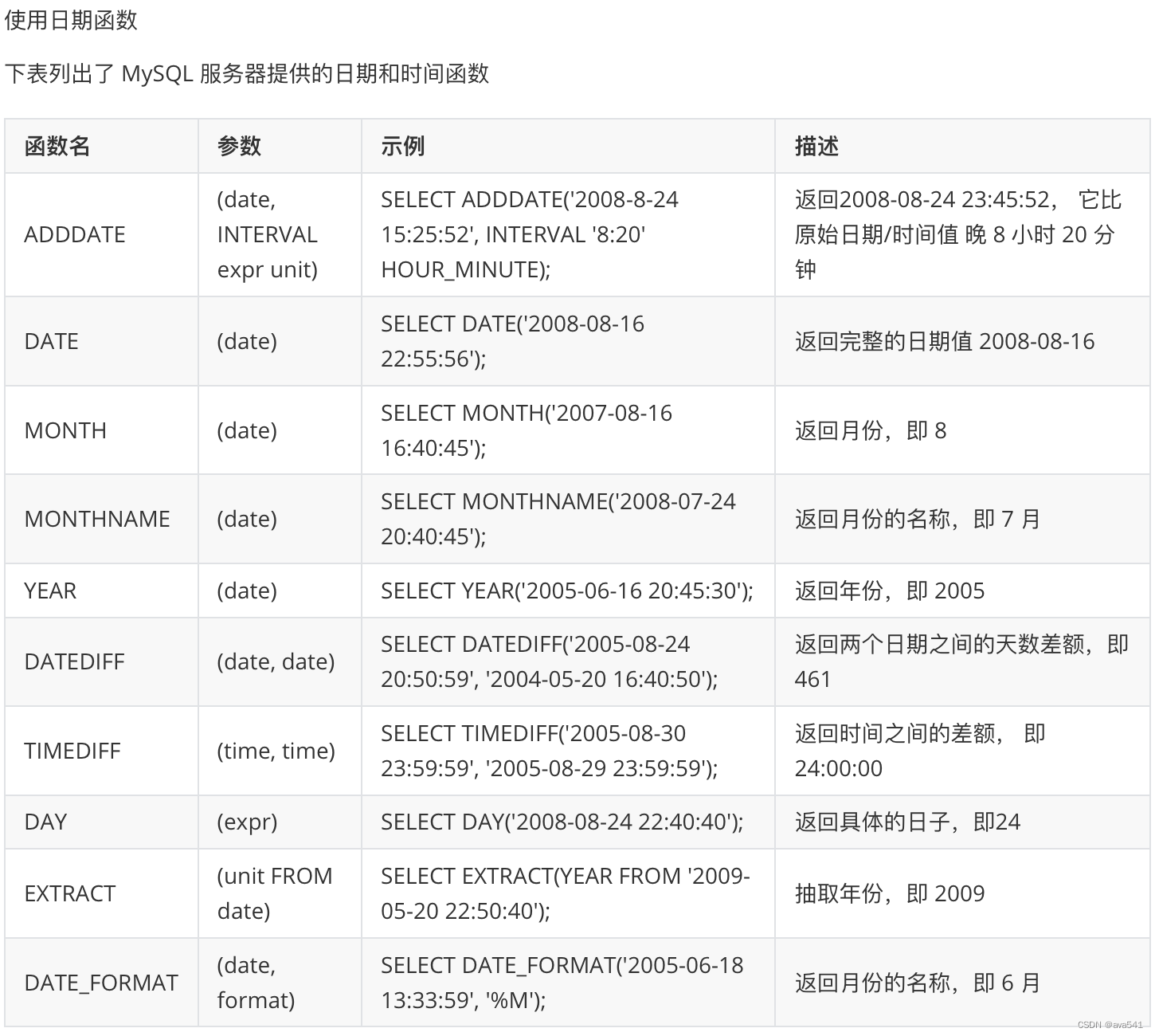 Mysql 查询数据 Csdn博客