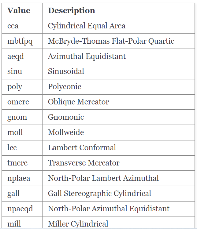 Basemap()函数参数详解（整理自官网）-CSDN博客