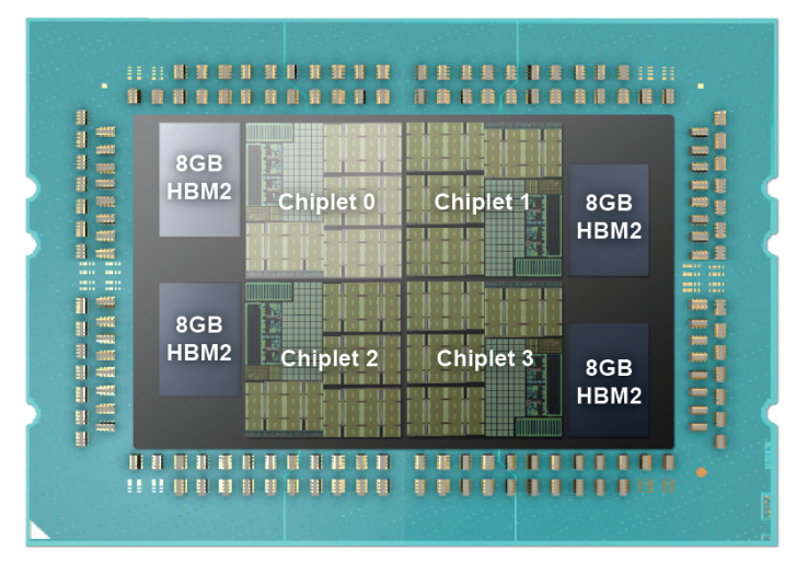 论文解析——Manticore: A 4096-core RISCV Chiplet Architecture for Ultra-efficient Floating-point ...