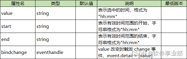 微信小程序官方组件展示之表单组件picker源码微信小程序picker组件美化 Csdn博客