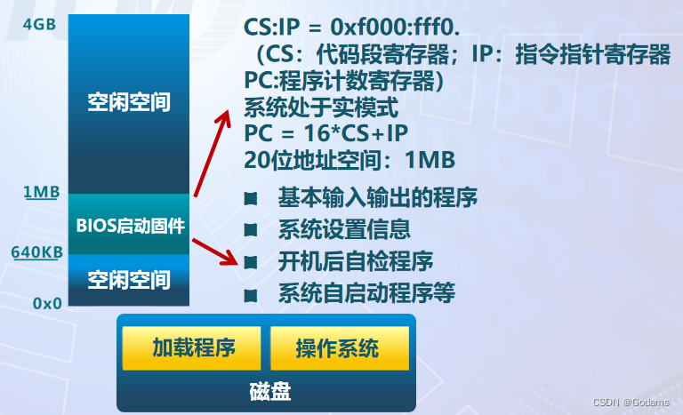 【可信计算】第六次课：可信平台控制模块（TPCM）-CSDN博客