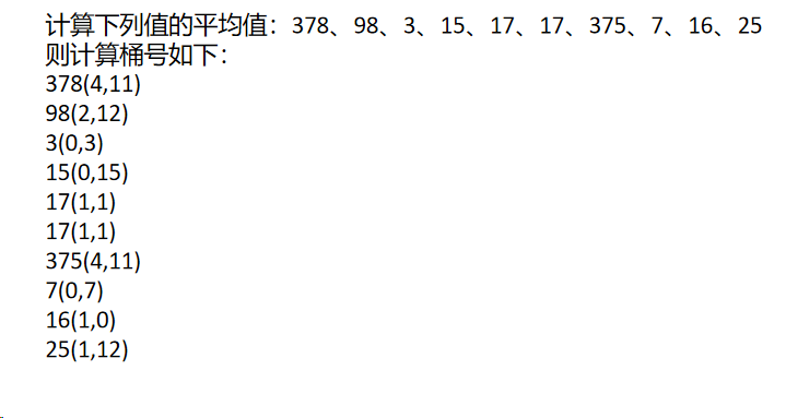 Java HdrHistogram依赖 直方图统计算法-CSDN博客