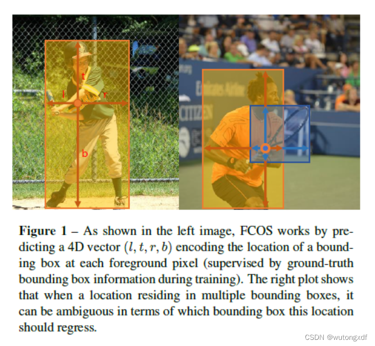 目标检测论文阶段性总结——Anchor-Free Detectors_沙漏网络-CSDN博客