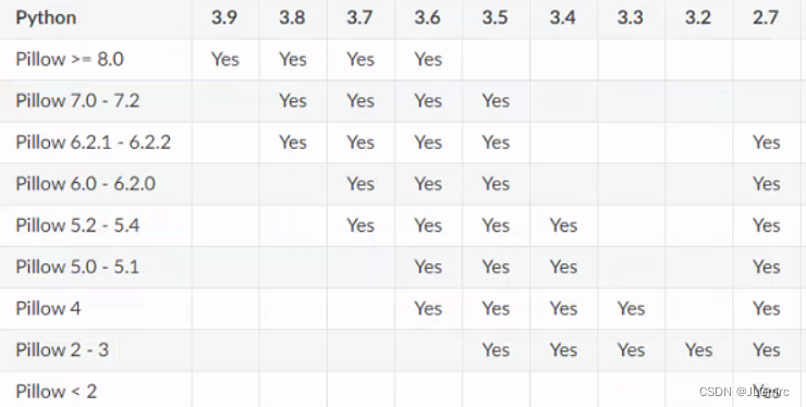 caonda安装完paddlepaddle验证出现 ImportError: DLL load failed while importing _imaging: 找不到指定的模块 ...