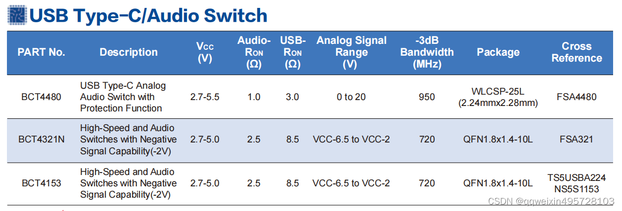 广芯usb Type Caudio Switch开关 Csdn博客