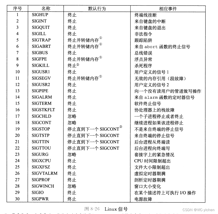 哈工大--计算机系统LAB4报告--Tiny Shell 2023春_哈工大实验tinyshell-CSDN博客