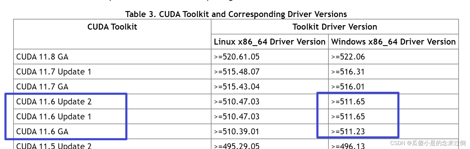 记录RTX3050 安装python3.9+anaconda+pycharm+cuda11.6+cudnn+jupyter等_keras和tensorflow和cuda11.6和python3 ...
