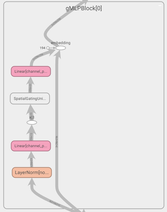 gMLP的PyTorch实现与分析-CSDN博客
