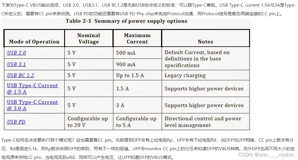 TYPEC中的CC接法_typec的cc可以悬空吗-CSDN博客