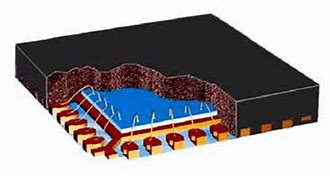 常见的几种元器件封装_元件常用封装-CSDN博客