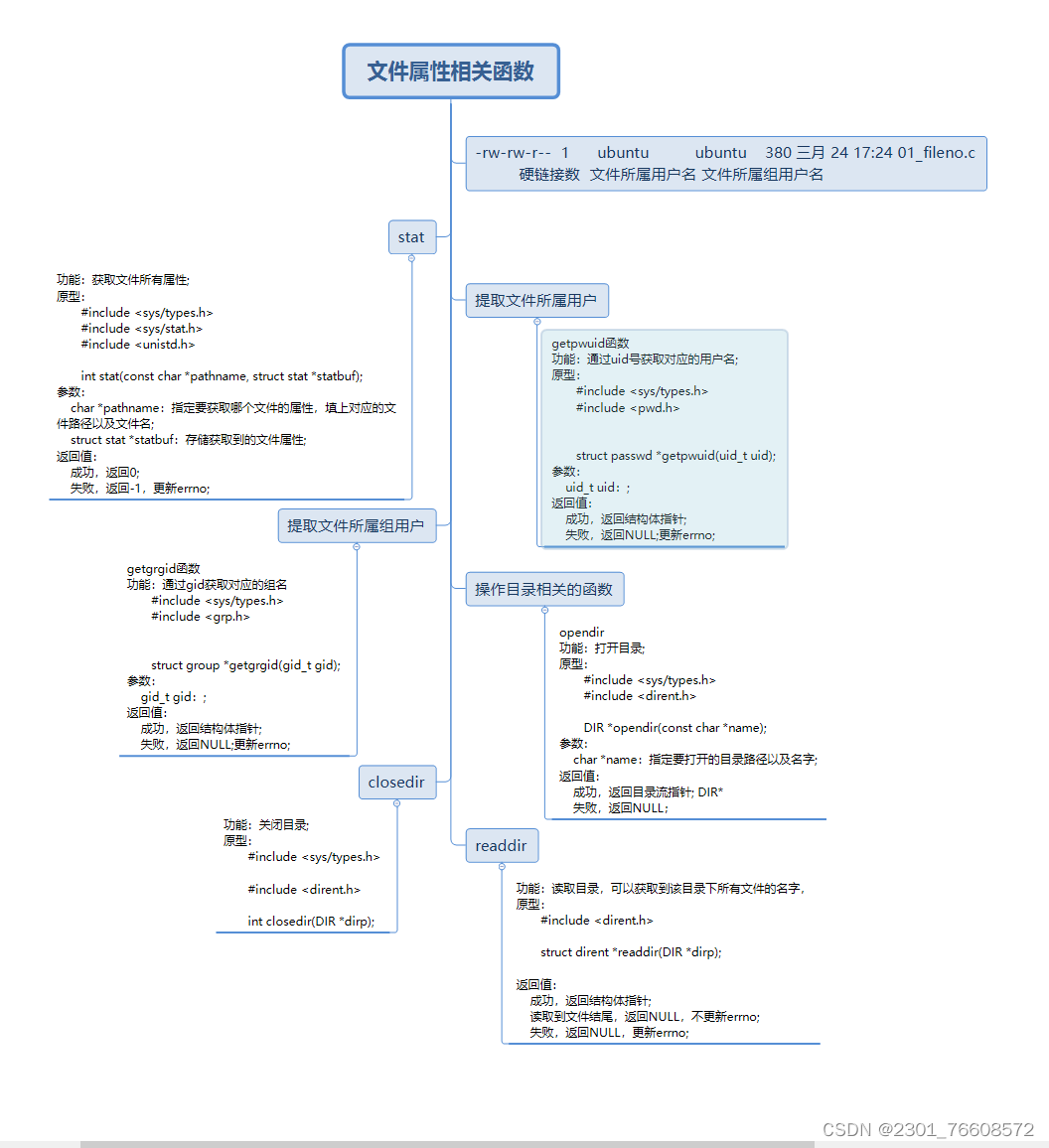 IO进程线程day4-CSDN博客