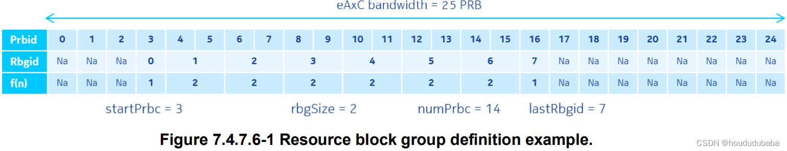 ORAN C平面 Section Extension 20_resource block indicator-CSDN博客