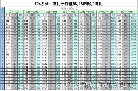 电子元器件篇---电阻_电阻标称值-CSDN博客