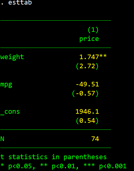 Stata | 回归分析（esttab）_stata esttab-CSDN博客