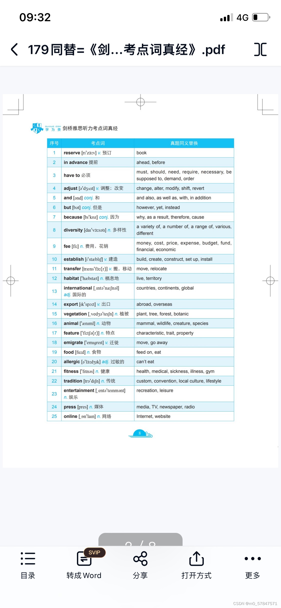 听力词汇179-CSDN博客