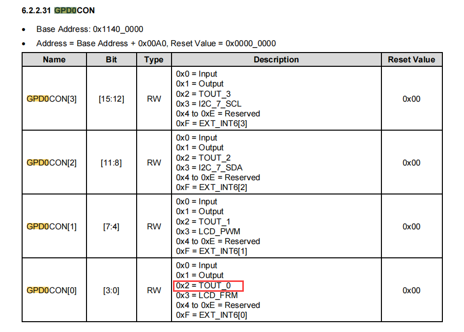 ARM练习：通过PWM来控制蜂鸣器的发声_pwm控制蜂鸣器声音大小-CSDN博客