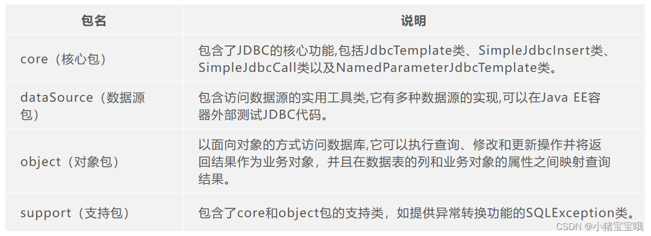 第9章 Spring的数据库编程_spring 数据库-CSDN博客