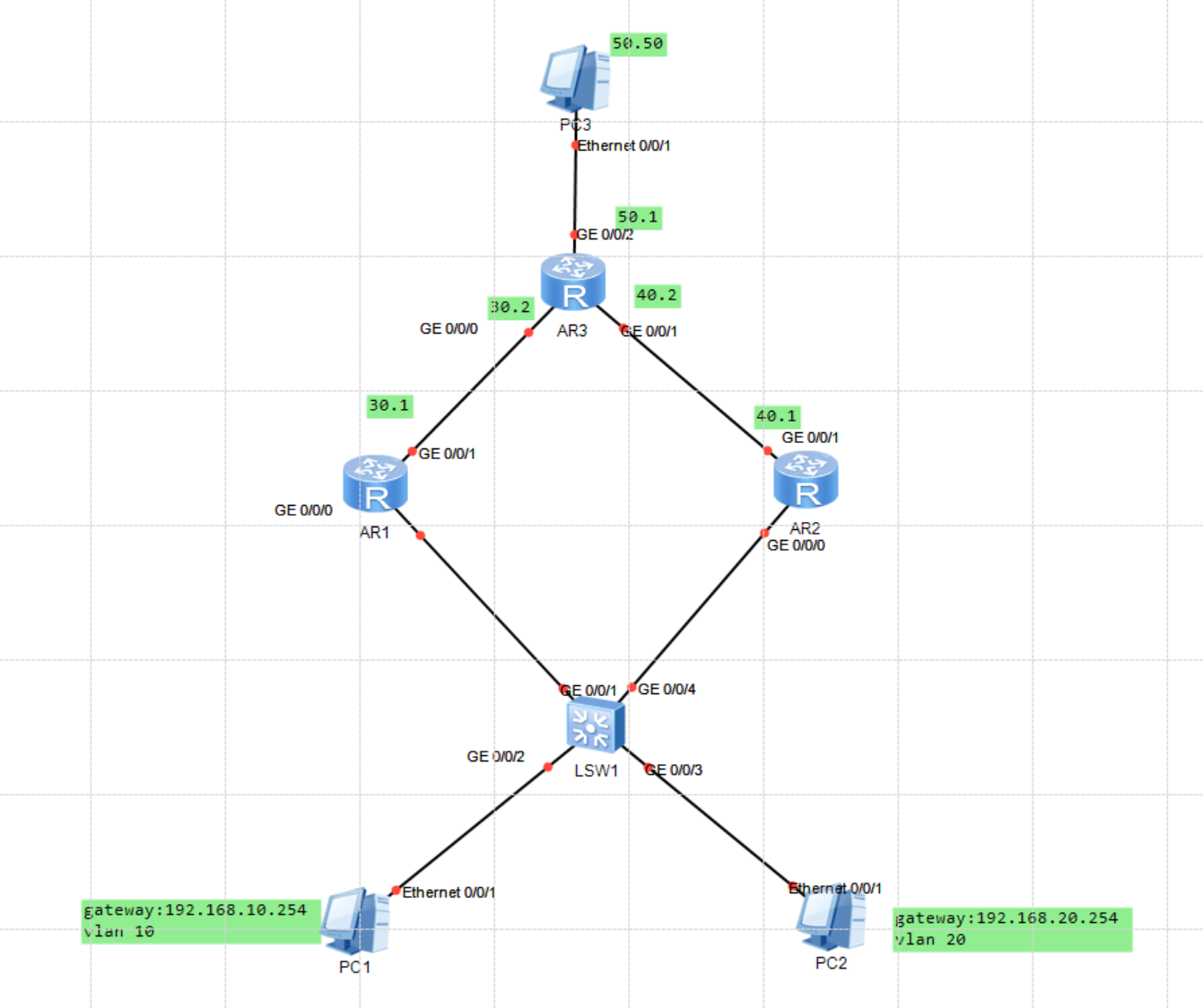 单臂路由+VRRP（多个vlan负载分担）_vrrp拓扑图-CSDN博客