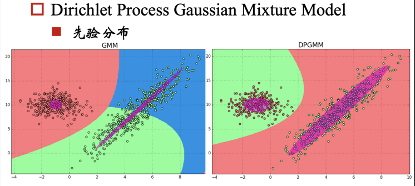 EM 算法_泊松分布参数估计-CSDN博客