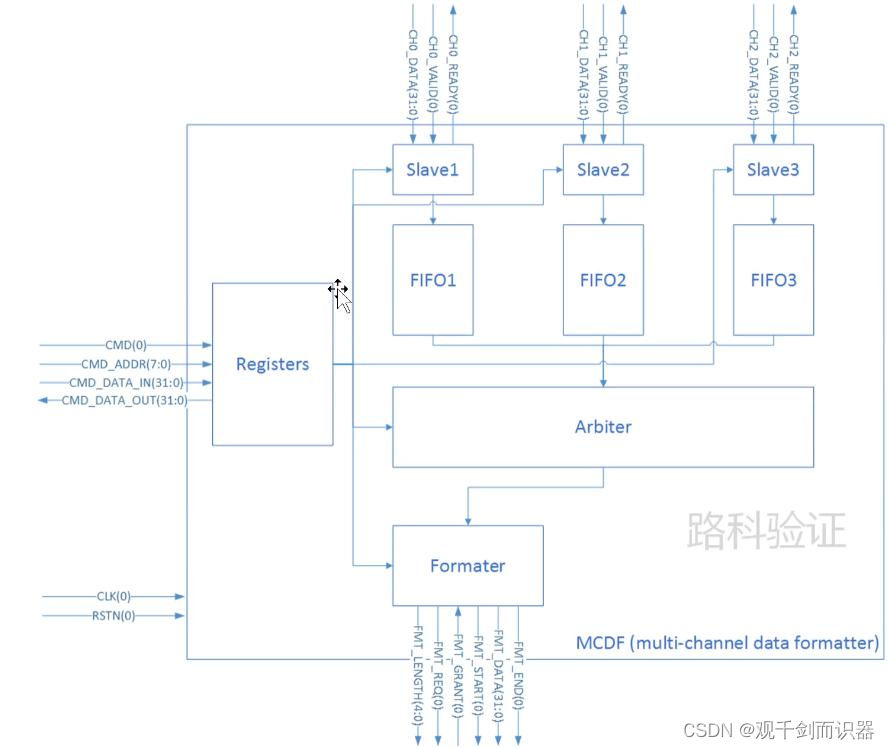 【IC验证】_验证环境如何采集dut内部的信号-CSDN博客